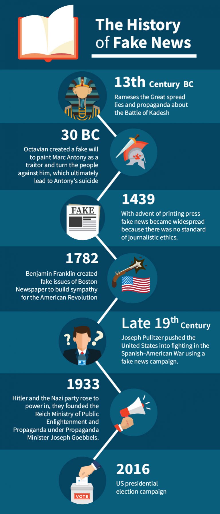 13 Facts About Fake News That You Need to Know in 2021