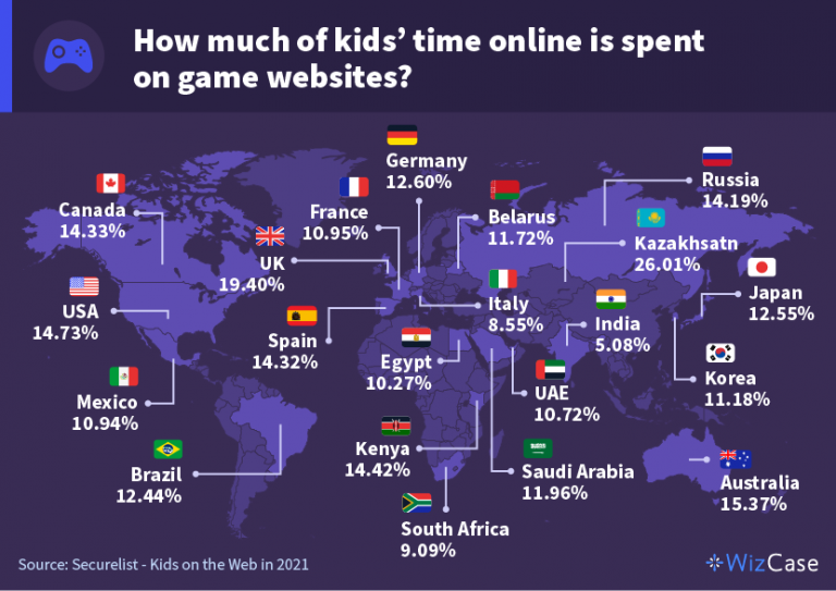 Statistics: How Kids Use the Internet in 2026