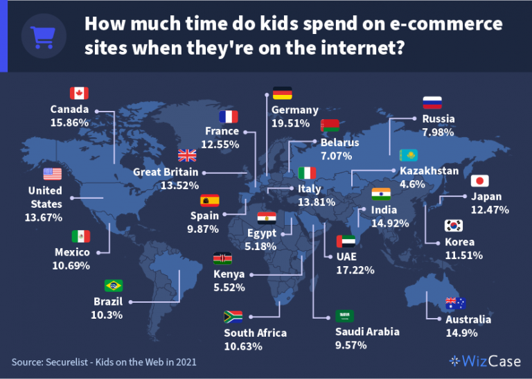 Statistics: How Kids Use the Internet in 2026