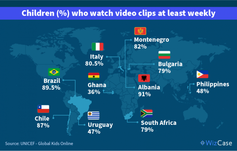 Statistics: How Kids Use the Internet in 2026
