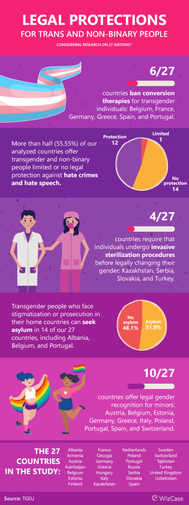 LGBTQ+ Legal Rights: An Evolving Global Landscape