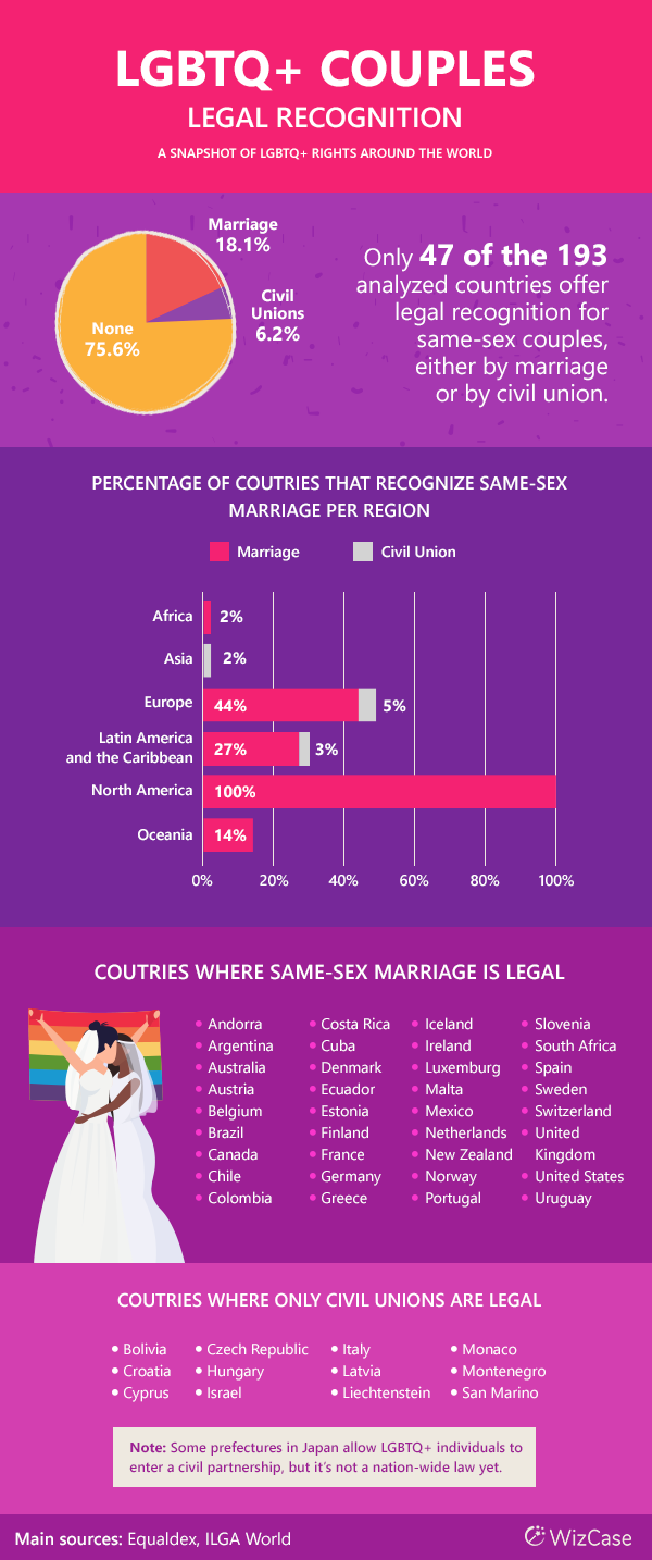 LGBTQ+ Legal Rights: An Evolving Global Landscape